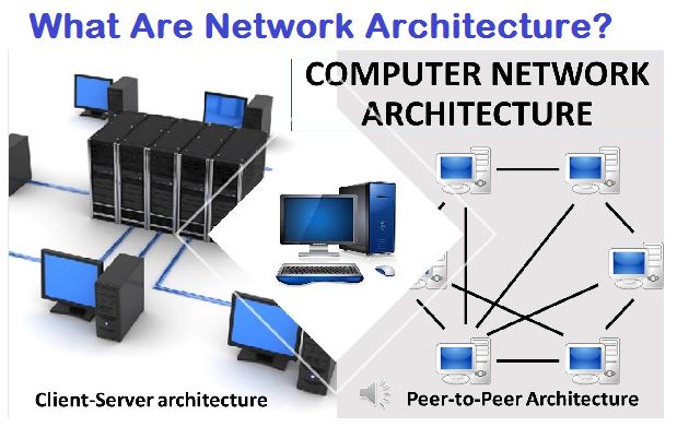 What Is Network Architecture And How To Implement It